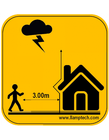 Earthing kit - Grounding kit - lightning protection systems